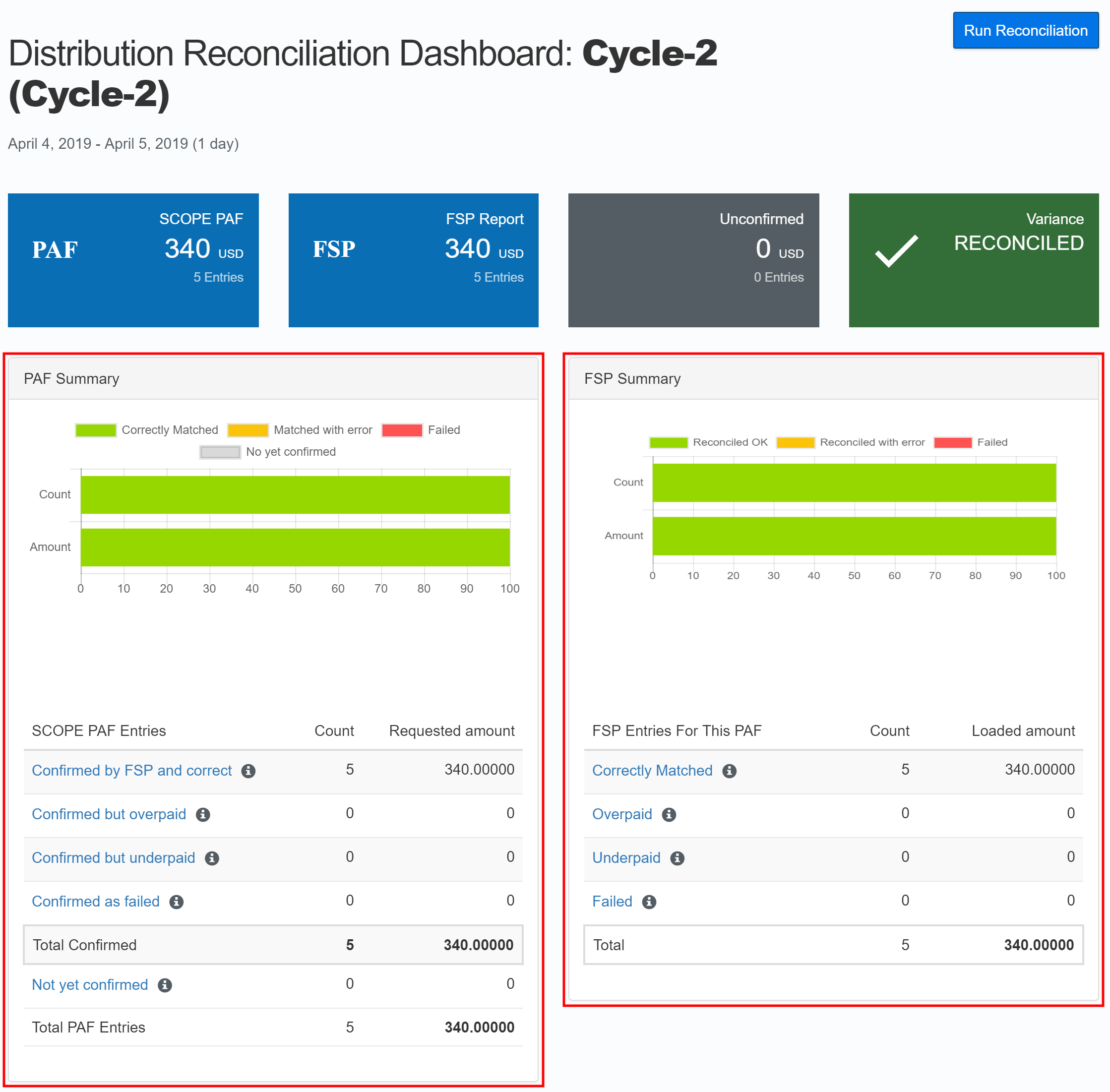Performing Distribution Reconciliation (Cash Based)